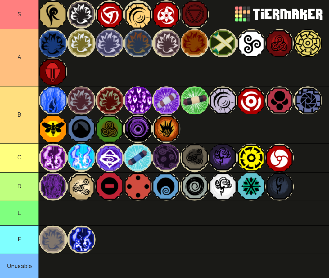 Shindo Life Modes Tier List (Community Rankings) - TierMaker