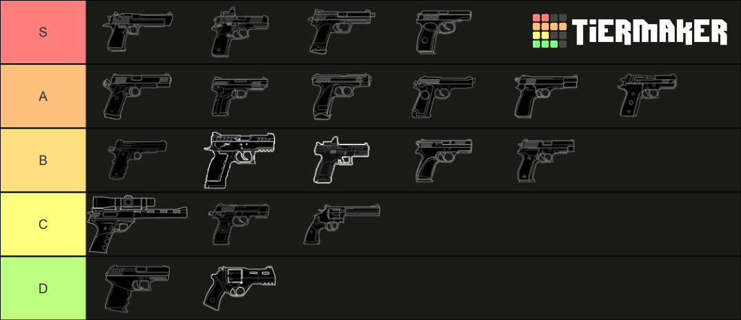 R6S Pistols Tier List (Community Rankings) - TierMaker