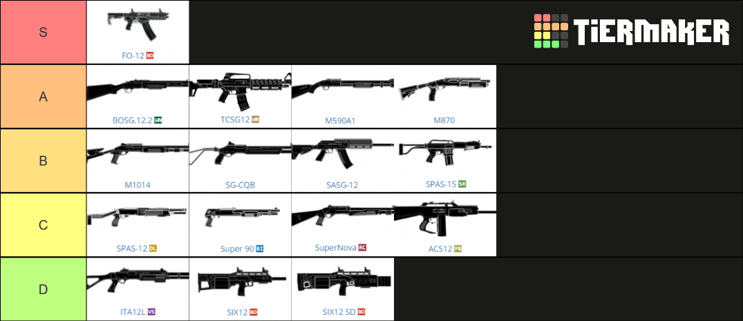 Rainbow Six: Siege - Primary Shotguns Tier List (Community Rankings ...
