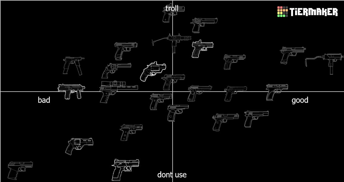 Rainbow Six Siege Guns Tier List (Community Rankings) - TierMaker