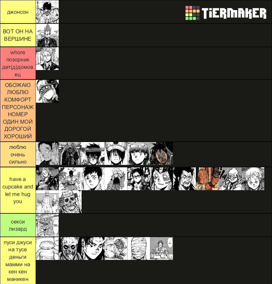 Dorohedoro Characters Tier List (Community Rankings) - TierMaker