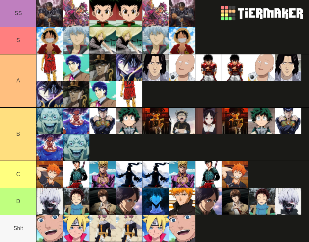 30 anime protagonist By Ahmed-Mystro Tier List (Community Rankings ...