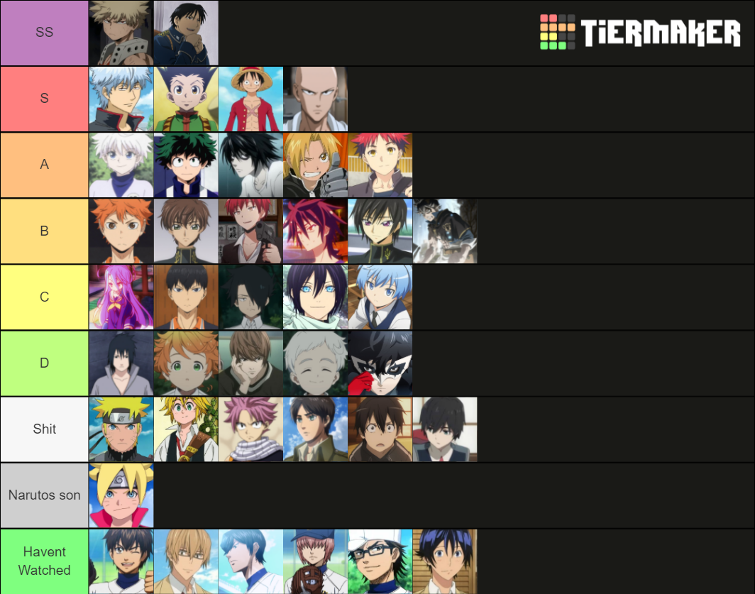 Best Anime Protagonists Tier List Community Rankings TierMaker best-anime-protagonists-tier-list-community-rankings-tiermaker