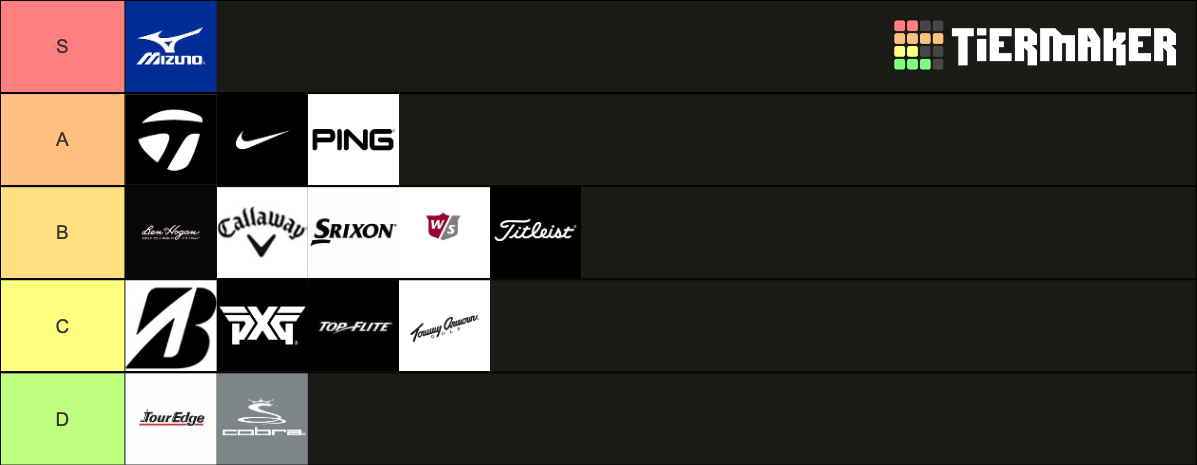 Golf Brands Tier List (Community Rankings) - TierMaker
