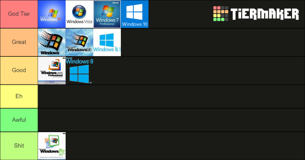 Windows Editions Tier List (Community Rankings) - TierMaker