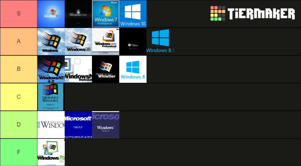 Windows ! Tier List (Community Rankings) - TierMaker