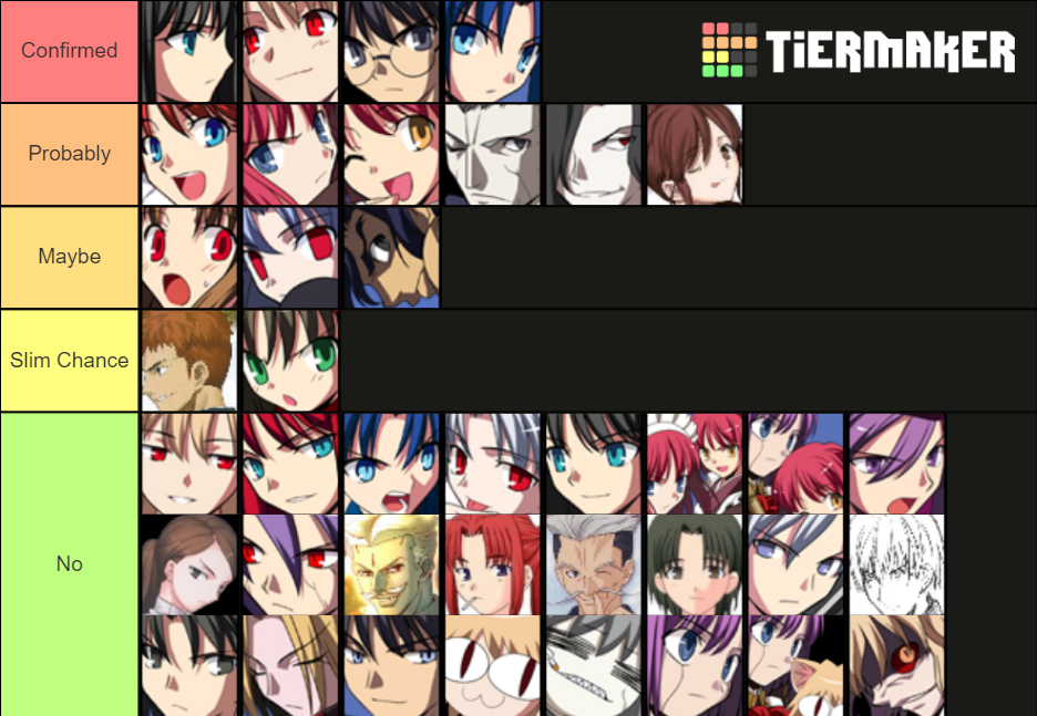 MELTY BLOOD:TL Roster Perdiction Tier List (Community Rankings) - TierMaker