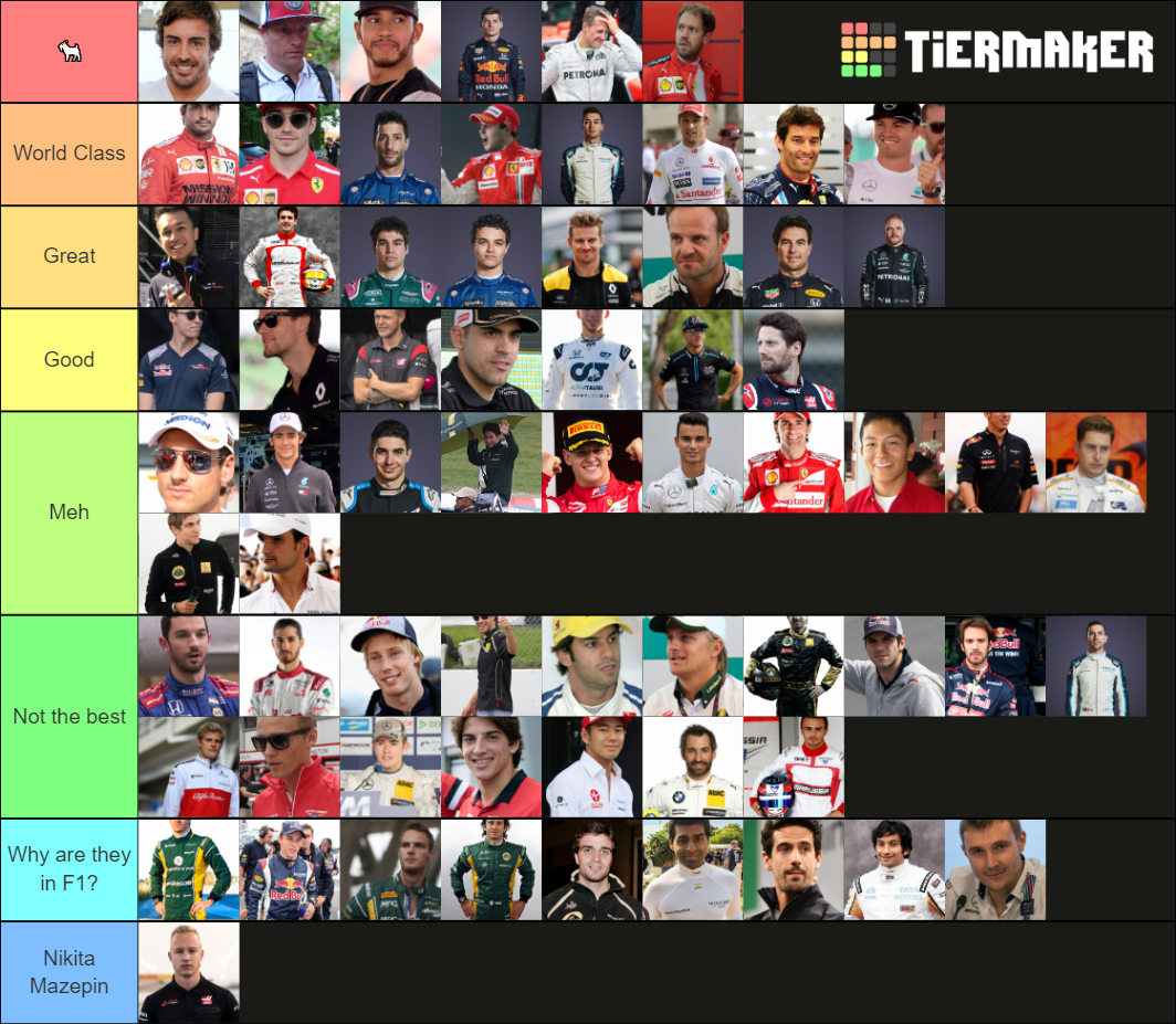 F1 Drivers (2010-2021) Tier List (Community Rankings) - TierMaker