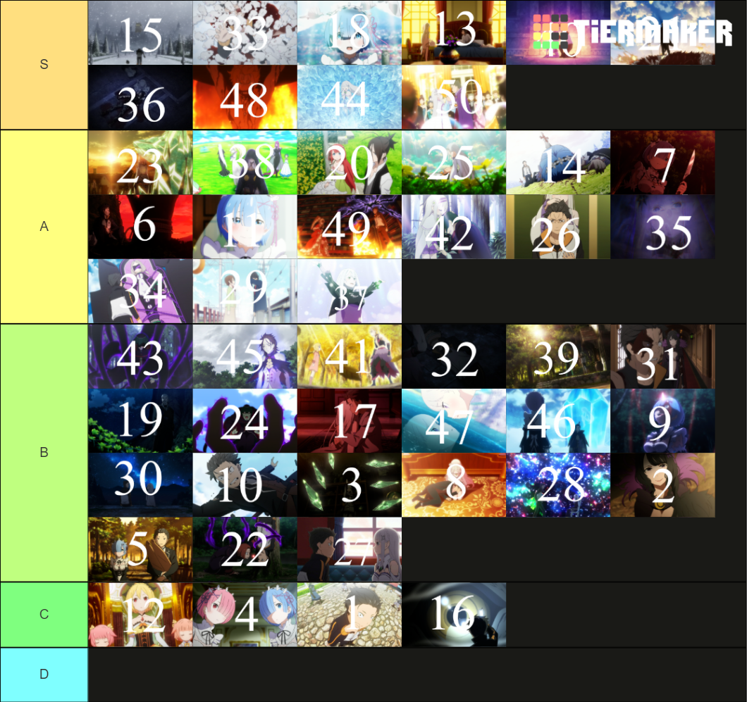 Re:Zero episodes Tier List (Community Rankings) - TierMaker