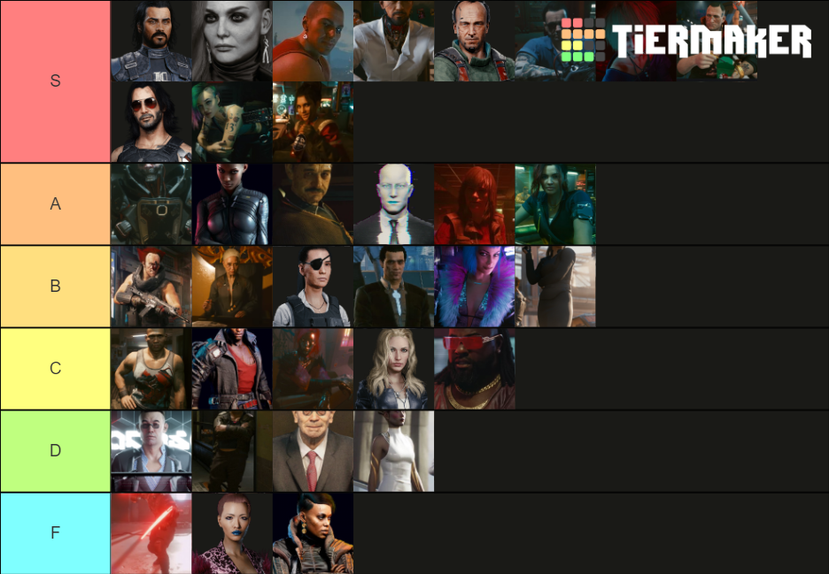 Cyberpunk 2077 Characters Tier List (Community Rankings) - TierMaker