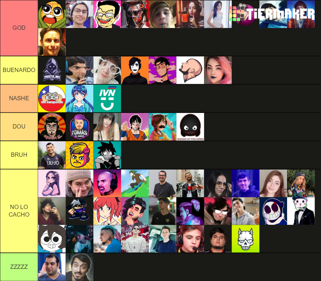 MEJOR STREAMER DE CHILE 2021 Tier List (Community Rankings) - TierMaker