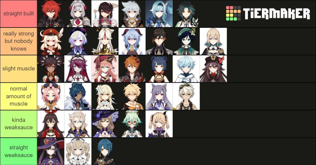 Genshin Impact characters based on muscle mass Tier List (Community ...