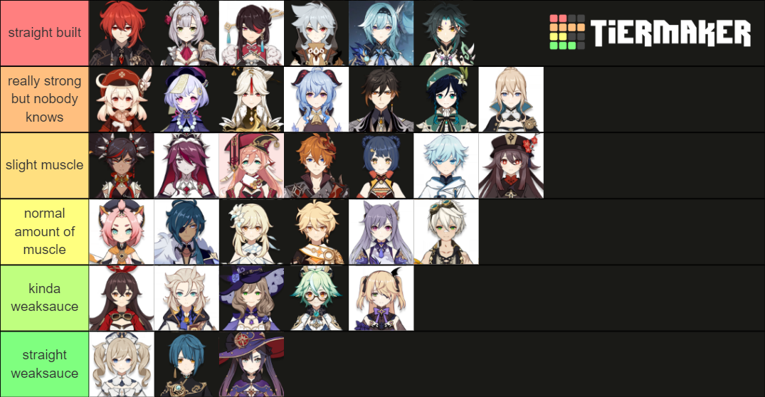 Genshin Impact characters based on muscle mass Tier List (Community ...