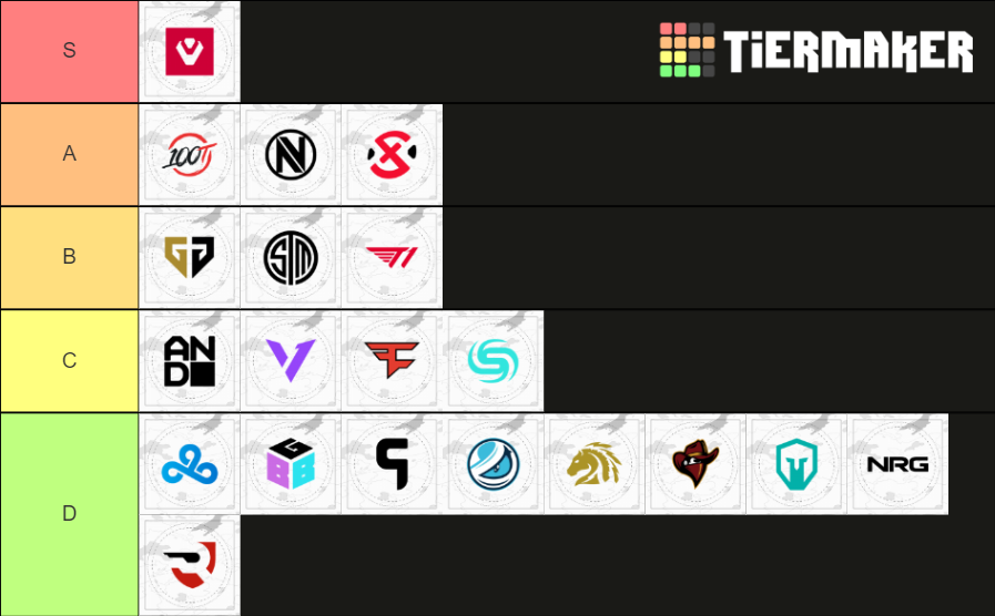 BEST VALORANT TEAM Tier List (Community Rankings) - TierMaker