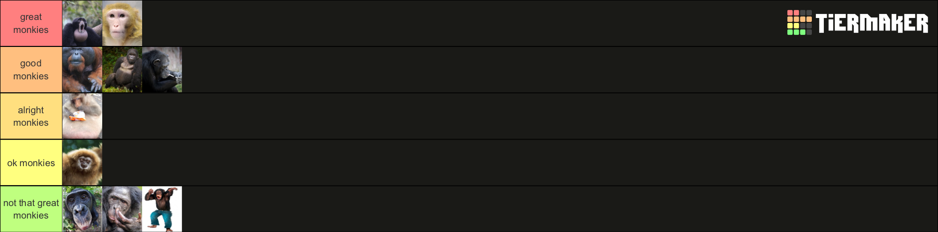 Monkey Tier List (Community Rankings) - TierMaker