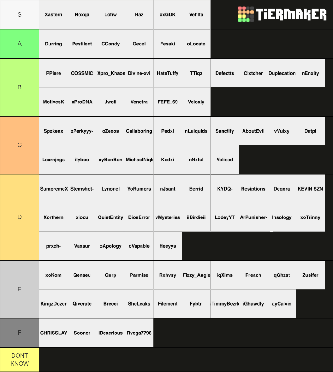 BO4 Tier List (Community Rankings) - TierMaker
