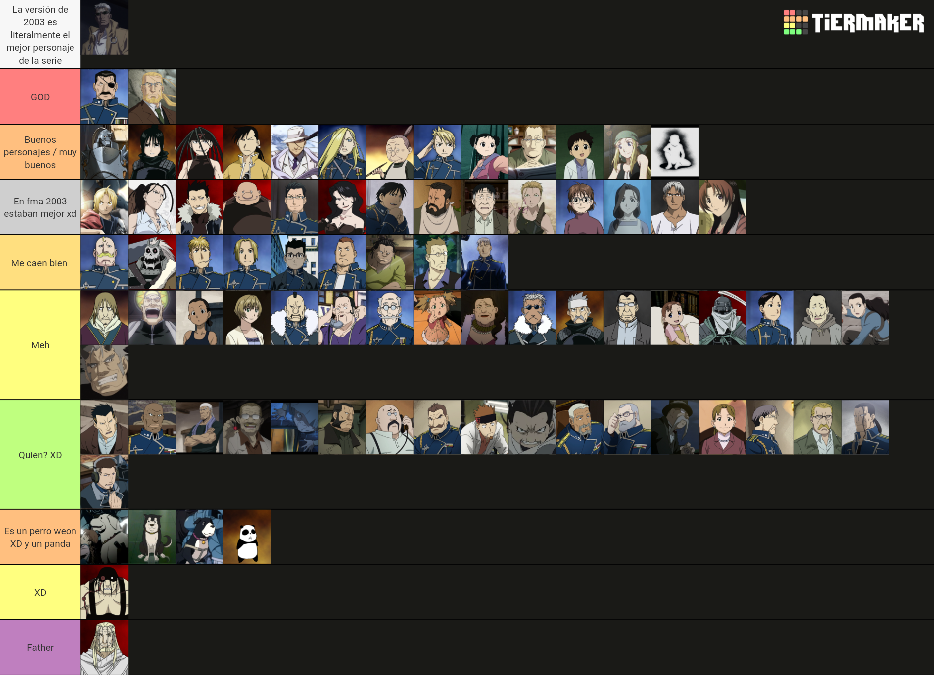 Fullmetal Alchemist: Brotherhood Characters Tier List (Community ...
