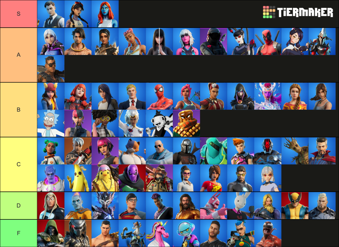 Battle Pass Skins [CH2 S2 - Present] Tier List (Community Rankings ...