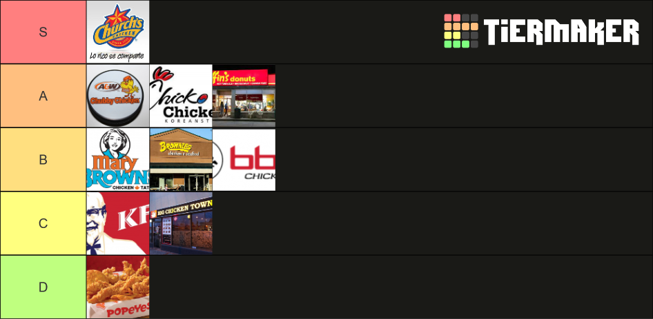 GVD Fried Chicken Tier List (Community Rankings) - TierMaker