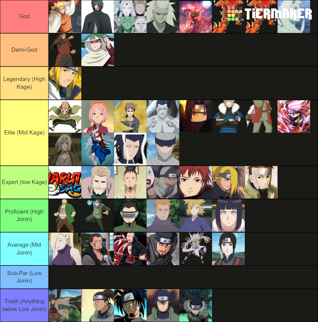 Definitive Naruto Power Ranking Tier List (Community Rankings) - TierMaker
