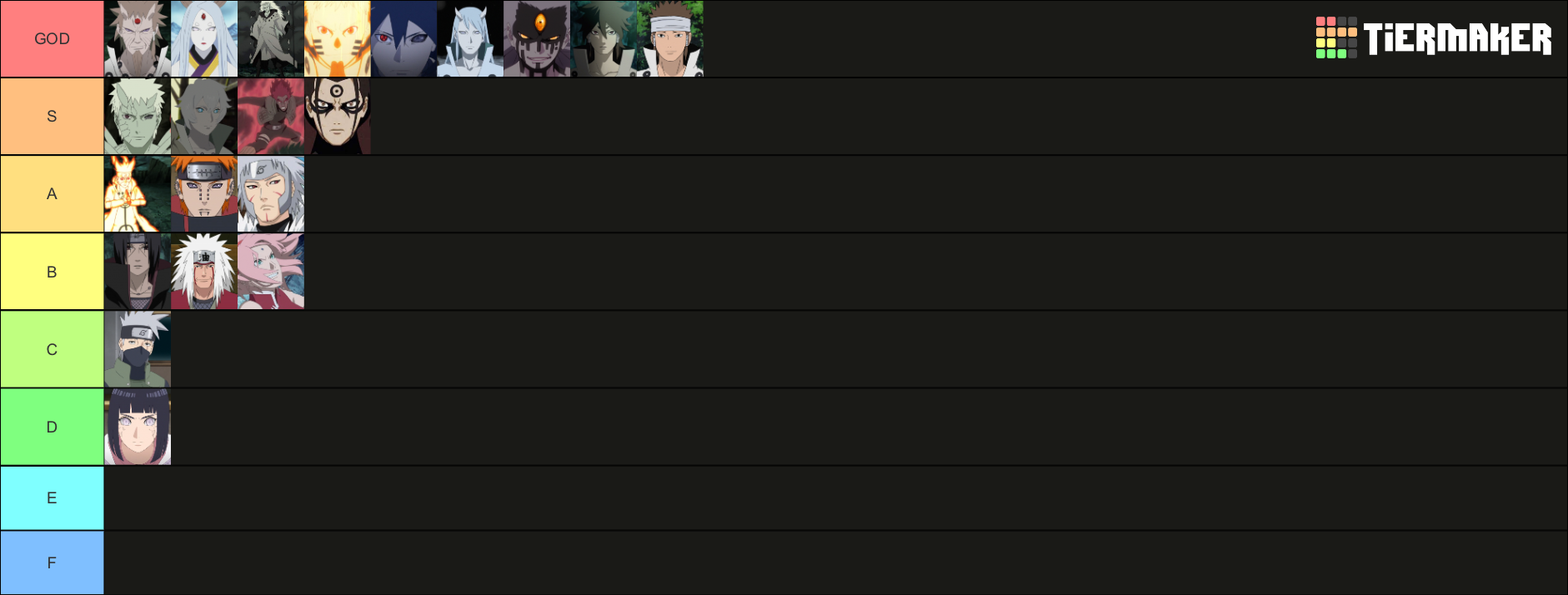 Naruto: Most Powerful Characters Tier List (Community Rankings) - TierMaker
