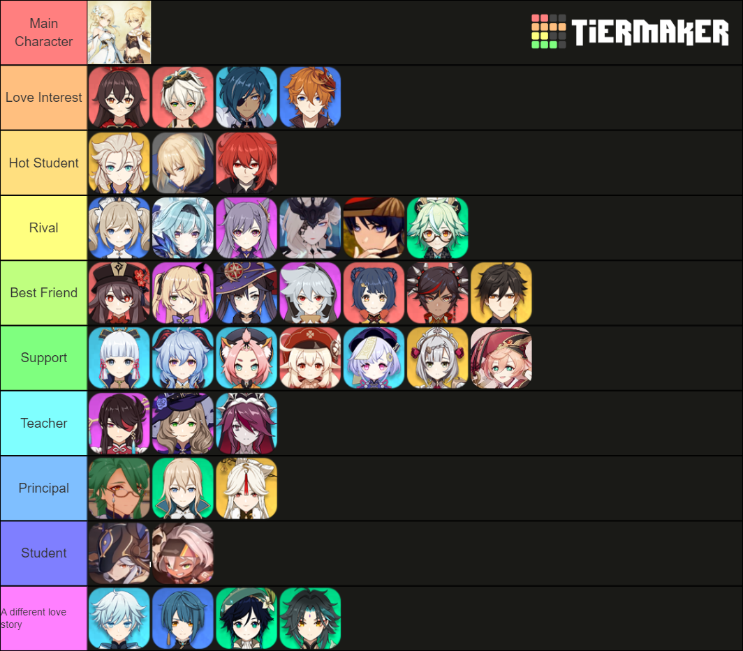 Genshin Highschool AU 1.5 Tier List (Community Rankings) - TierMaker
