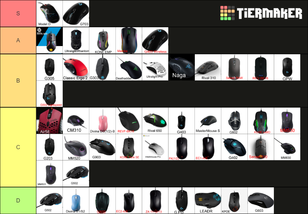 eSports Mice Tier List (Community Rankings) - TierMaker