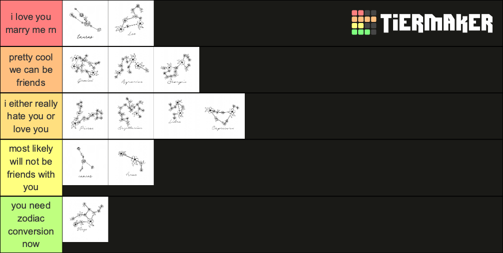 all zodiac signs ranked!! Tier List (Community Rankings) - TierMaker