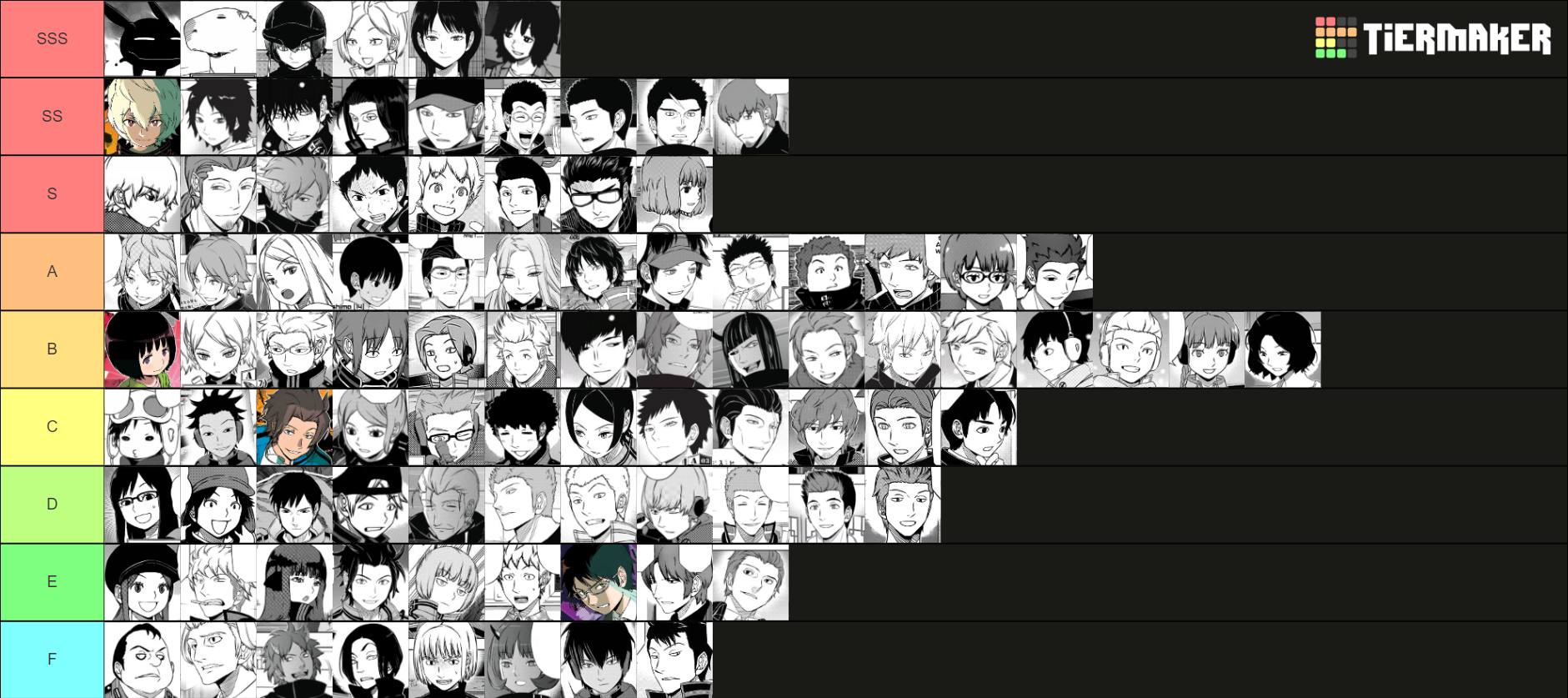 Characters of World Trigger Tier List (Community Rankings) - TierMaker