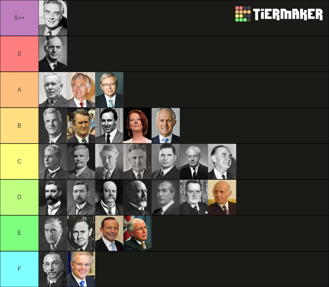 Rank All 30 Australian Prime Ministers Tier List (Community Rankings ...