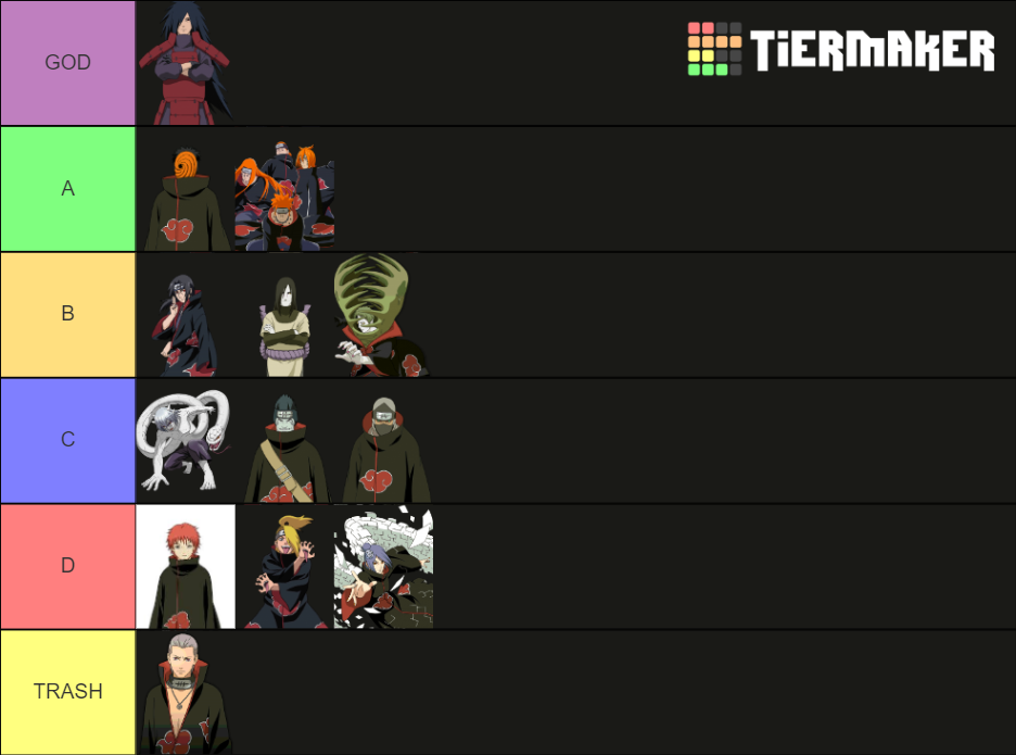 Naruto All Characters Tier List (Community Rankings) - TierMaker