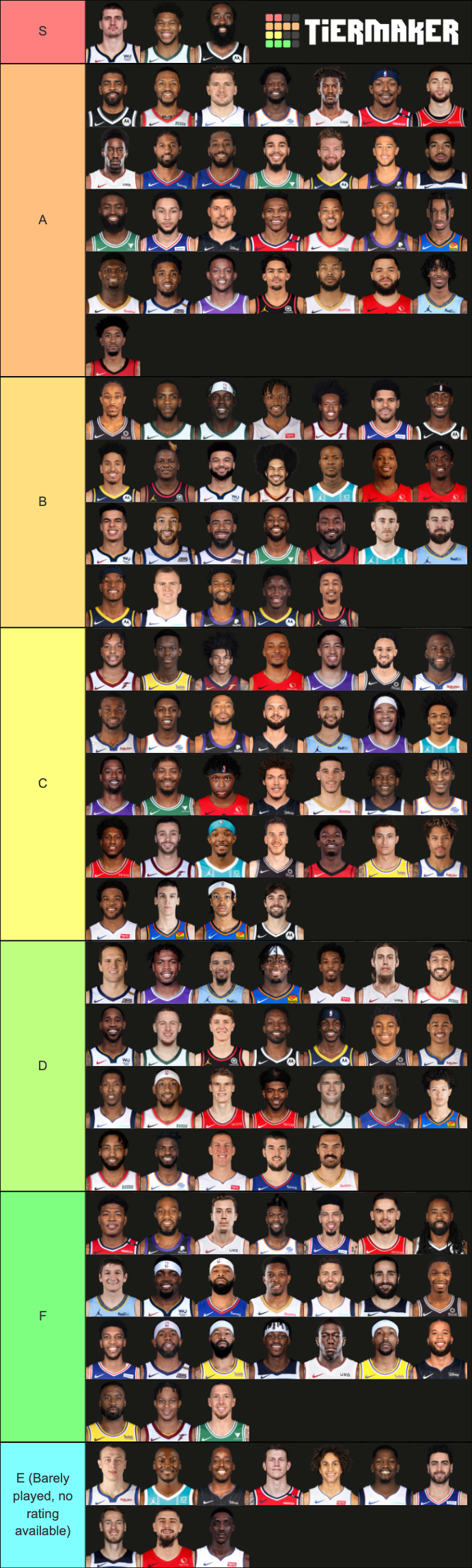 2021 NBA Starting Lineups Tier List (Community Rankings) - TierMaker