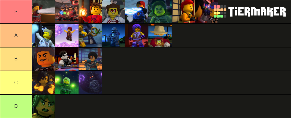 Ninjago Elemental Powers Tier List (Community Rankings) - TierMaker