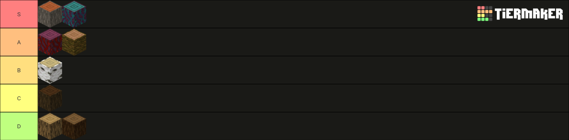 Minecraft Wood Tier List (Community Rankings) - TierMaker