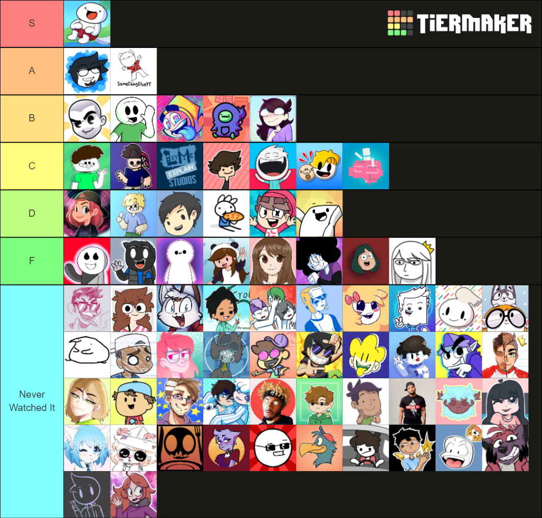 YouTube Animator List Ranking Tier List (Community Rankings) - TierMaker