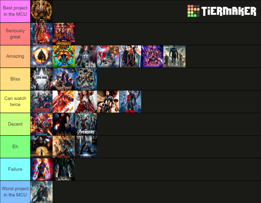 All Mcu templates Tier List (Community Rankings) - TierMaker