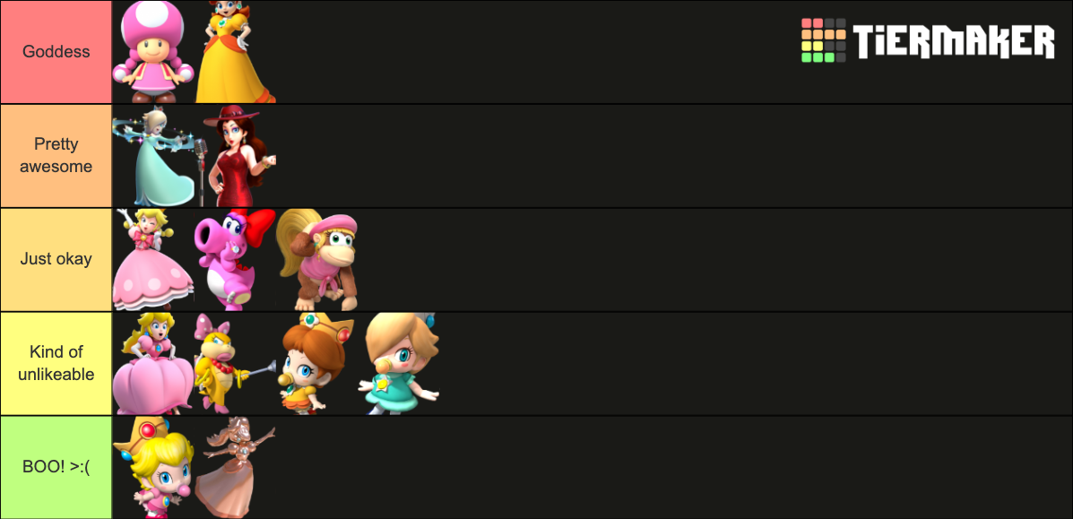Female Mario character maker! Tier List (Community Rankings) - TierMaker