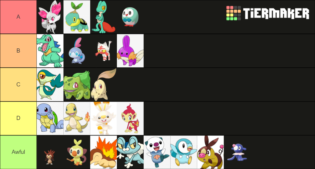 All shiny starters template Tier List (Community Rankings) - TierMaker
