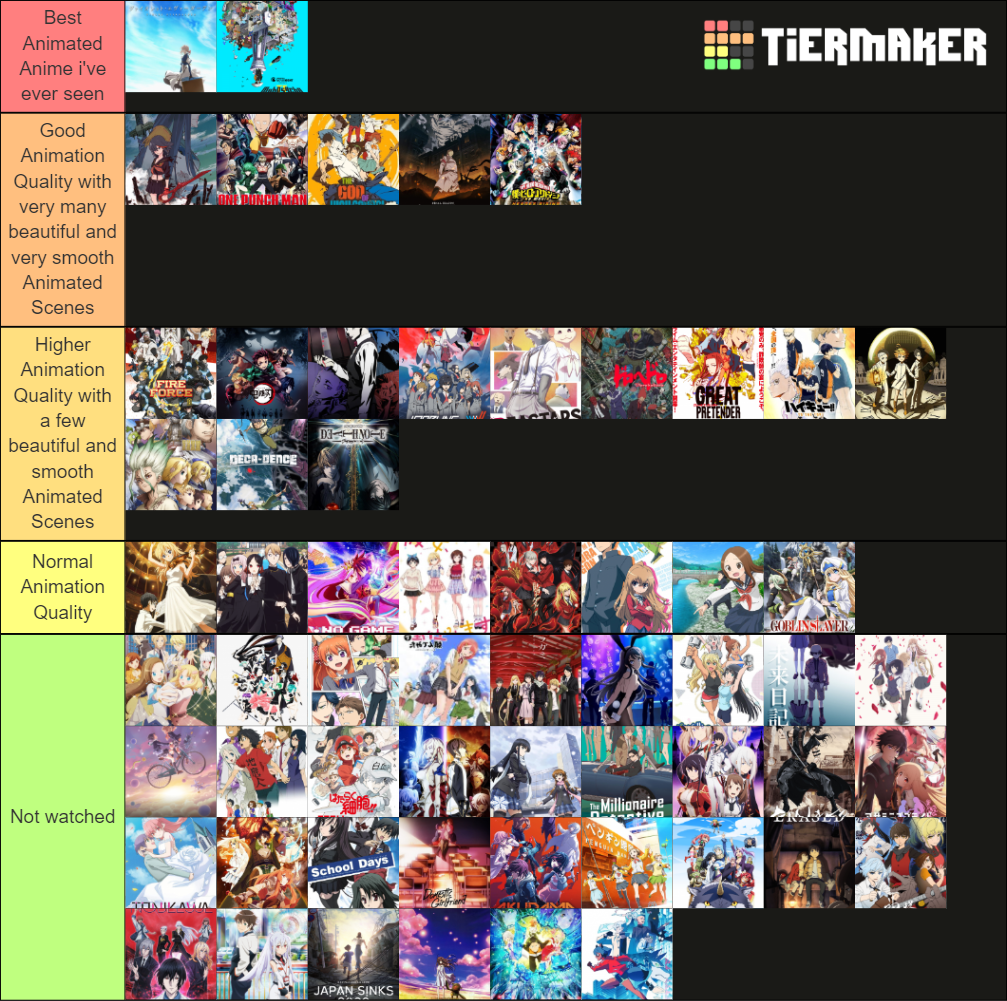 Best Animation (Anime) Tier List (Community Rankings) - TierMaker