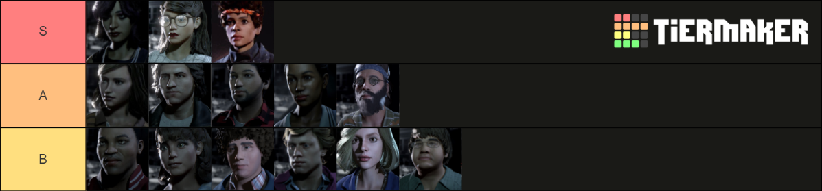 Friday the 13th Game Counselor Tier List (Community Rankings) - TierMaker