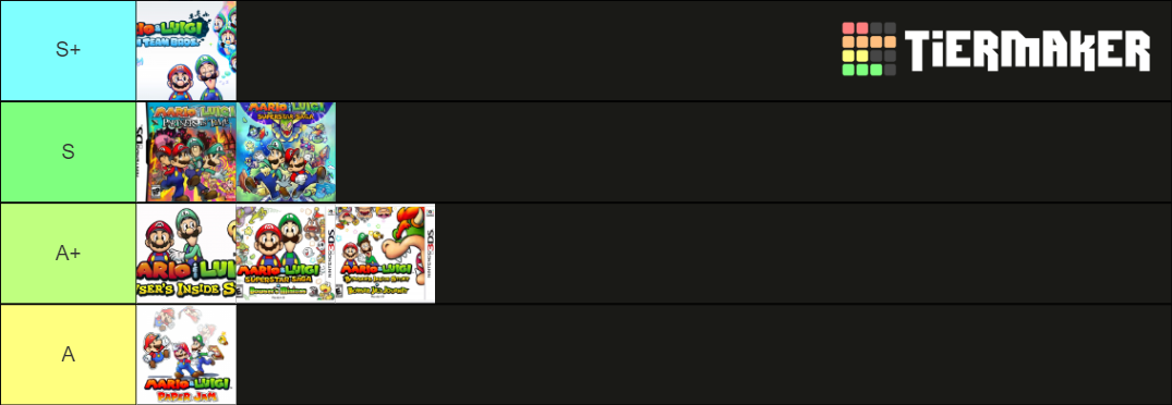 Mario and Luigi boss themes Tier List (Community Rankings) - TierMaker