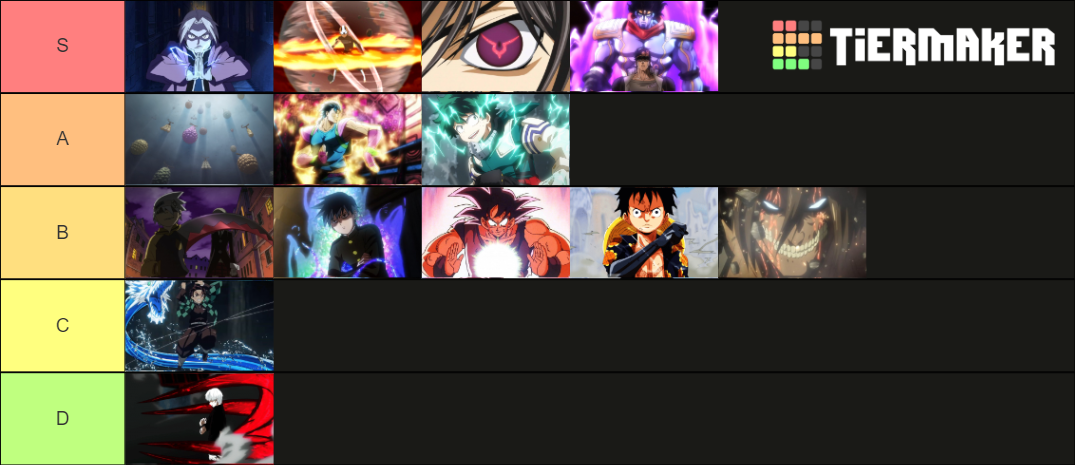 Power systems in anime Tier List (Community Rankings) - TierMaker