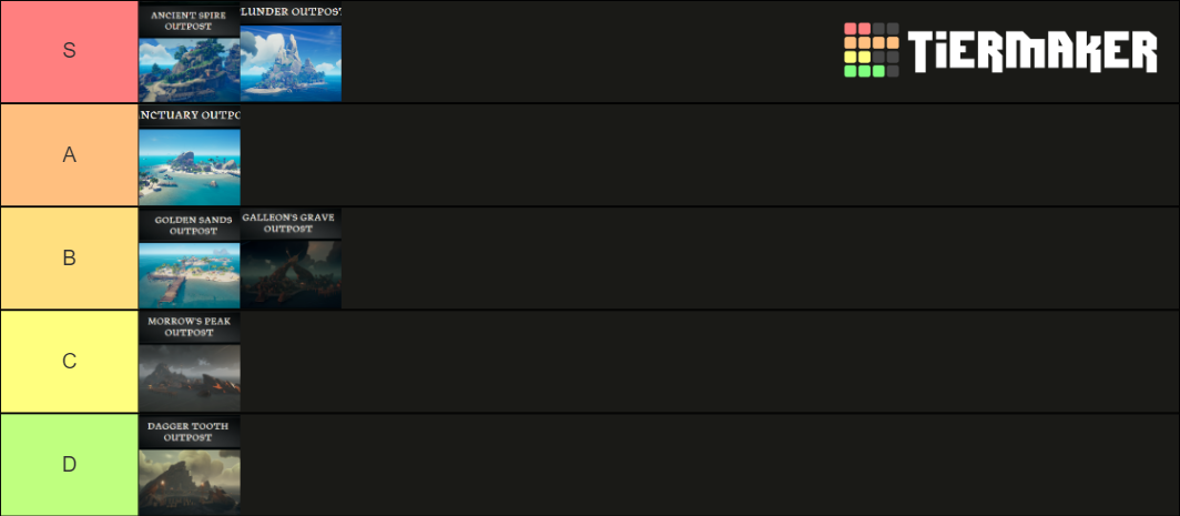 Sea of Thieves Outposts Tier List (Community Rankings) - TierMaker