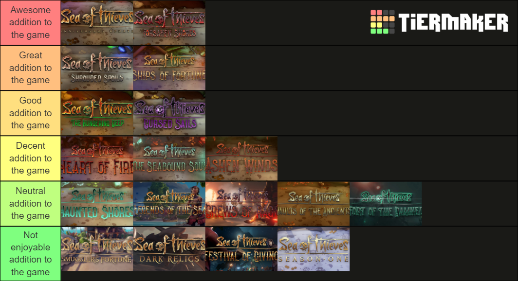 Sea of Thieves Updates Tier List (Community Rankings) - TierMaker