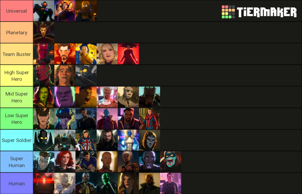 Marvel What If...? Strength and Power Tier List (Community Rankings ...