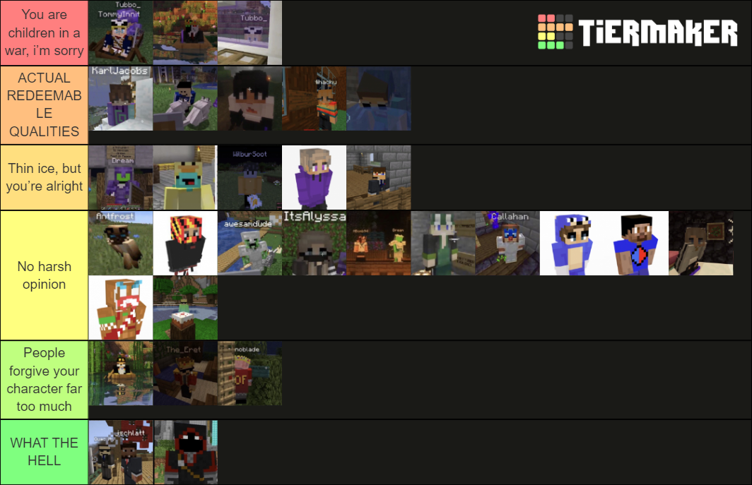 DSMP Forgiveness Chart Thing Tier List (Community Rankings) - TierMaker