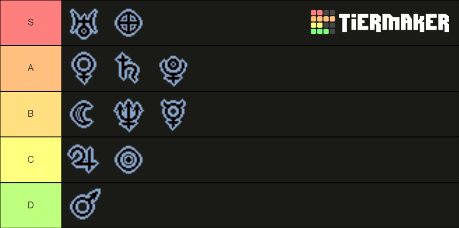 Isaac Planetarium Items Tier List (Community Rankings) - TierMaker