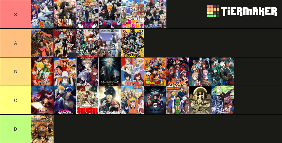 Anime Fandom Tier List (Community Rankings) - TierMaker