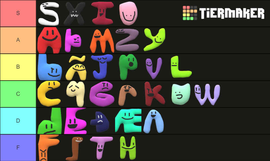 Letter Ranking Tier List (Community Rankings) - TierMaker