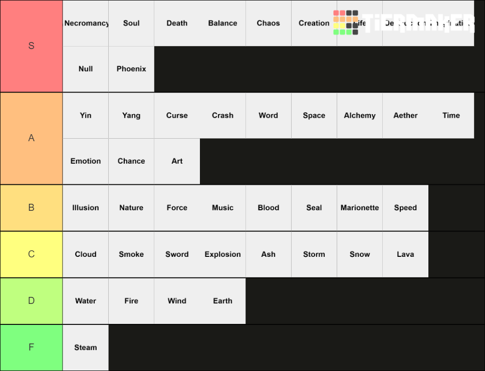 Magic V2 Tier List (Community Rankings) - TierMaker